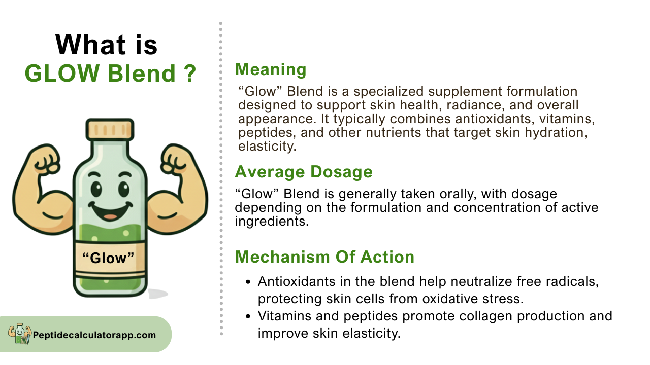 "Glow" Blend Dosage, Mechanism & Benefits - Online Peptide Calculator